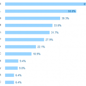 Google and Lookout Discover Highly Advanced Android Spyware