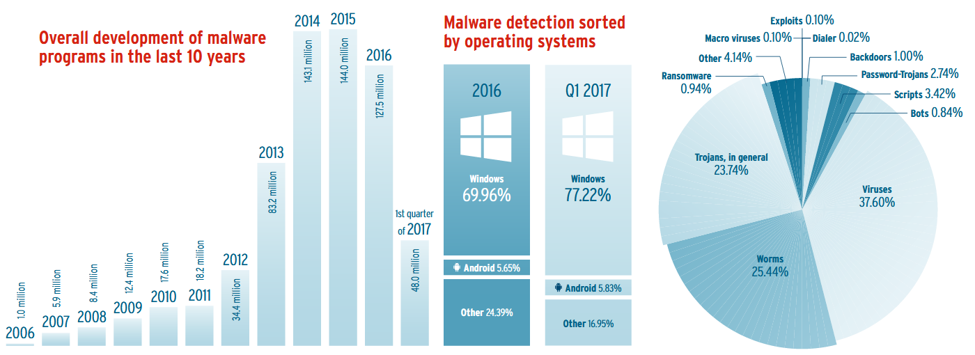 New Report Calls Ransomware a New Report Calls Ransomware a