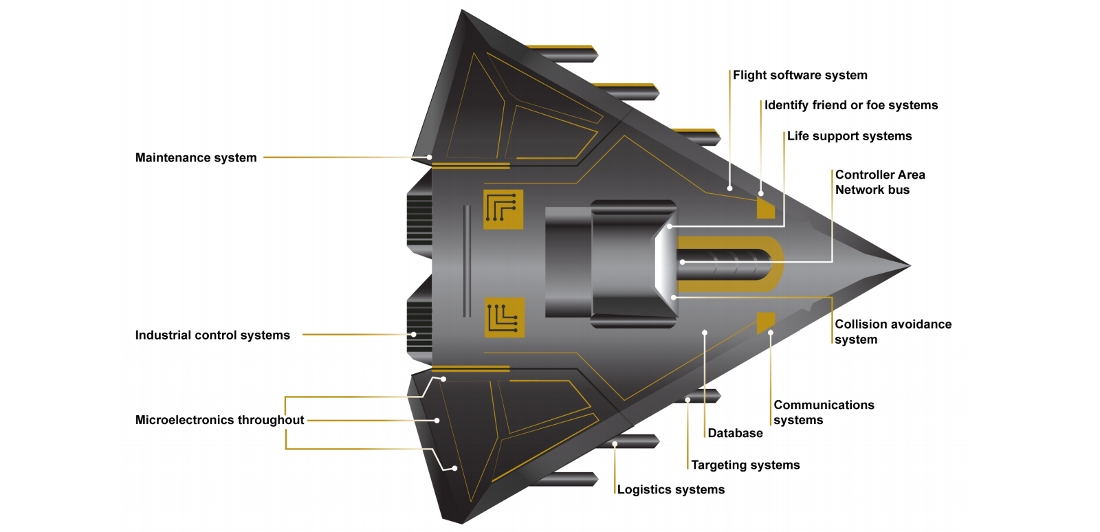 US Advanced Weaponry Is Easy to Hack, Even by Low-Skilled Attackers