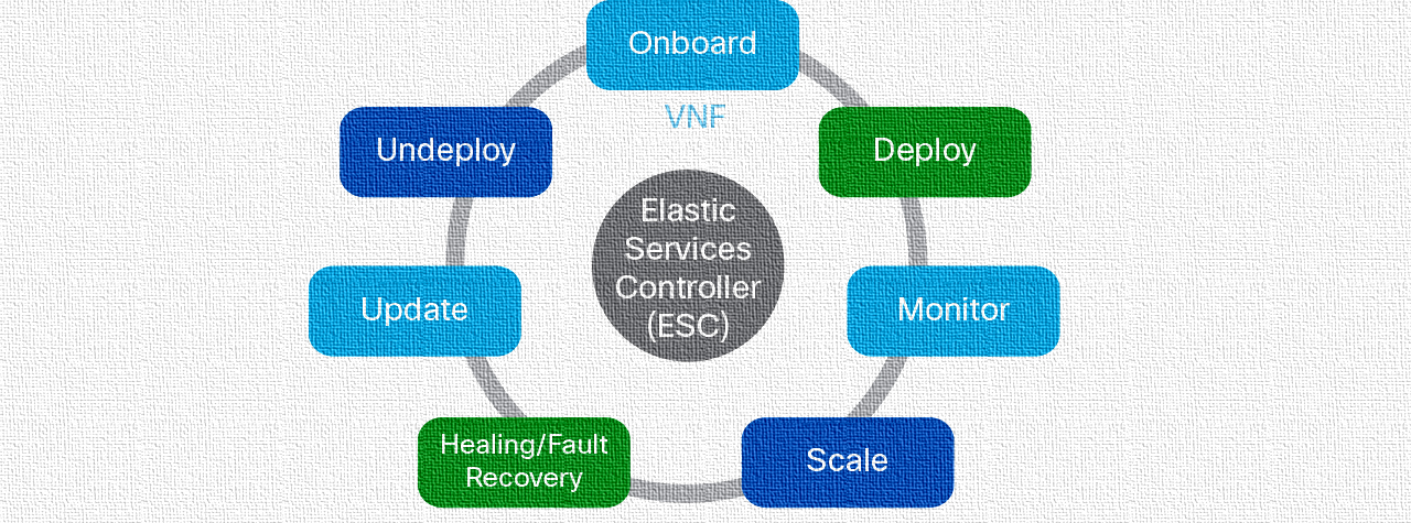 Cisco Fixes Critical Vulnerability in Elastic Services Controller Cisco Fixes Critical Vulnerability in Elastic Services Controller