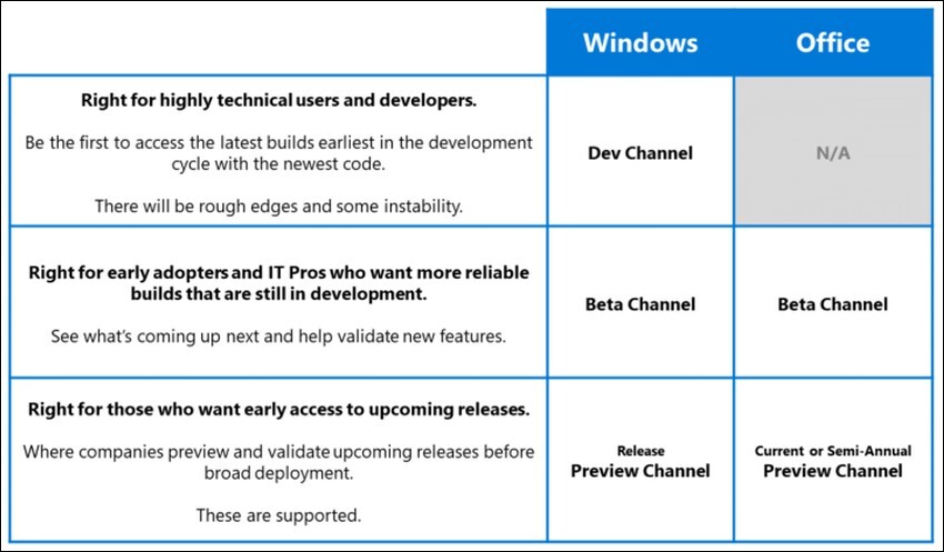 Microsoft's Windows 10 Insider Program is being overhauled