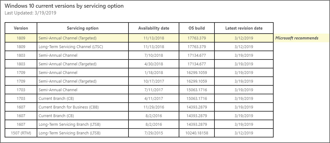 Windows 10 Version 1809 Is Now in Broad Deployment, Available to Everyone