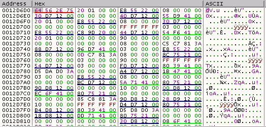 AZORult Trojan Serving Aurora Ransomware by MalActor Oktropys