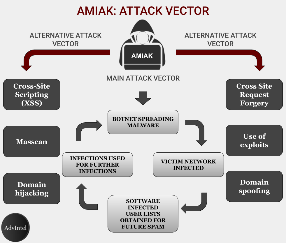 Ransomware Gangs Adopt APT Tactics in Targeted Attacks
