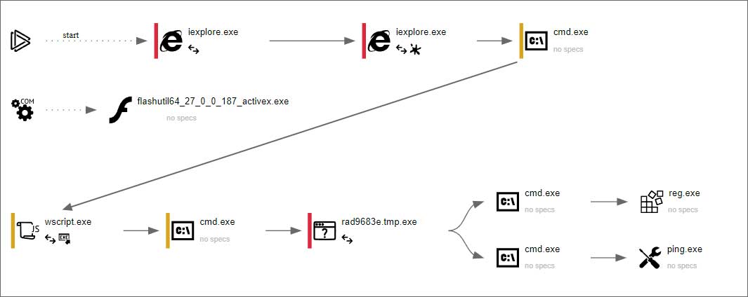 The RIG Exploit Kit is Now Pushing the Buran Ransomware