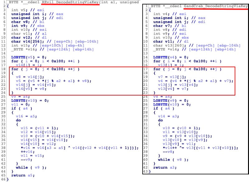 Shared Code Links Sodinokibi to GandCrab, Minus the Fun & Games