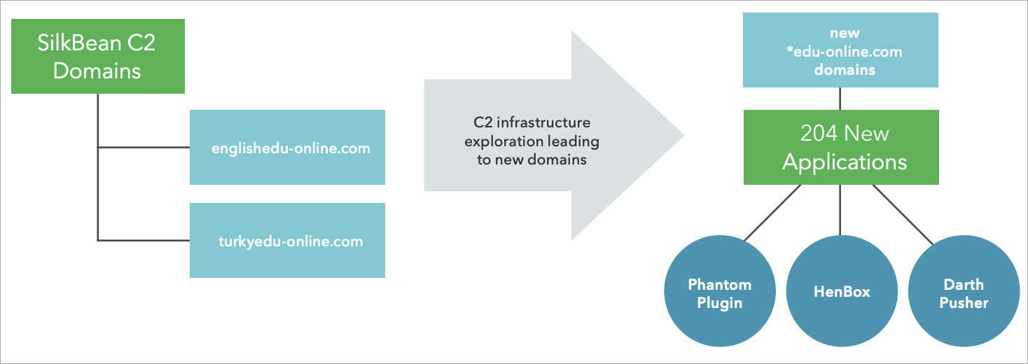 Researchers link APT15 hackers to Chinese military company