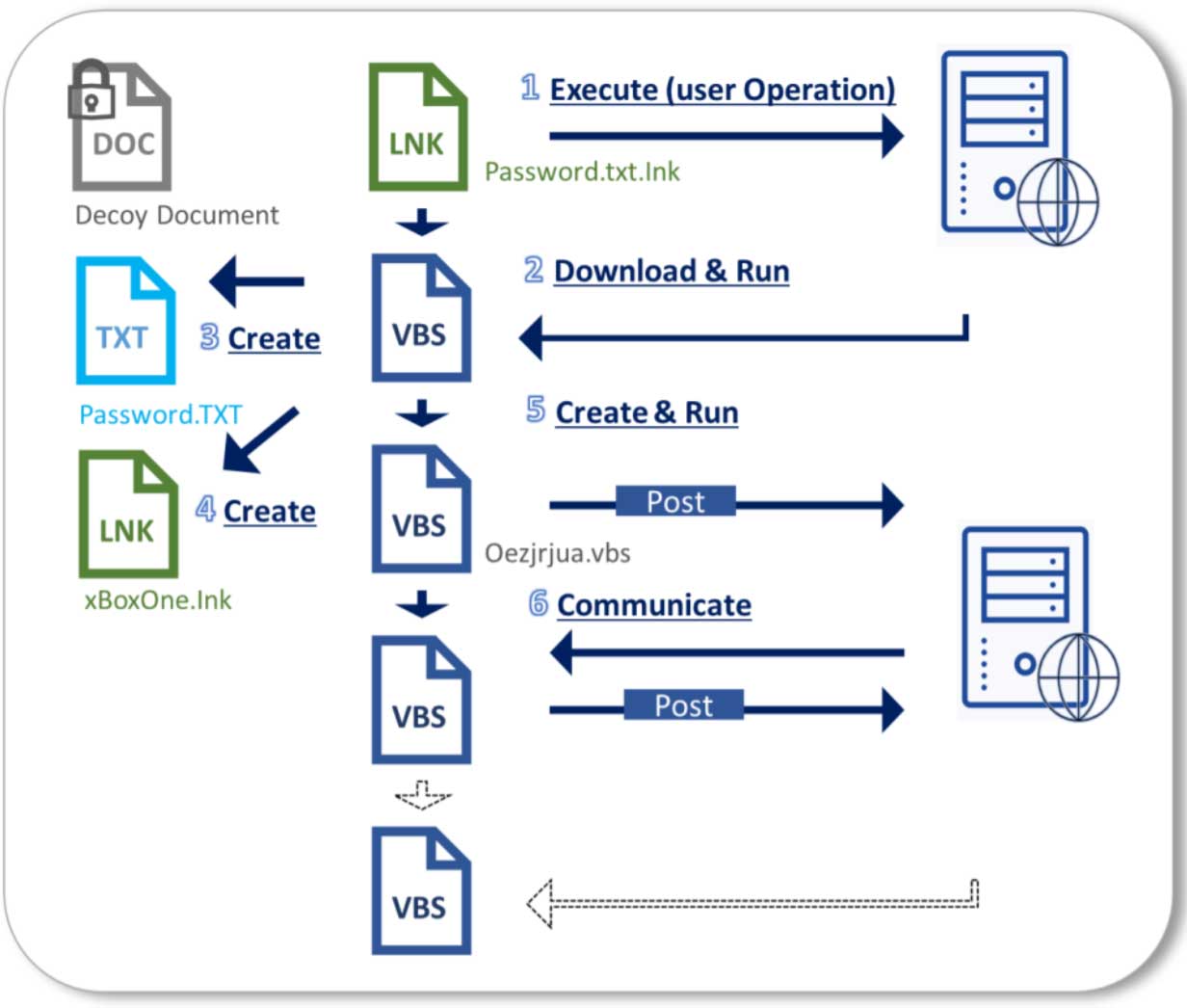 Hacking group CryptoCore has stolen $200 million since 2018 | by Faisal ...