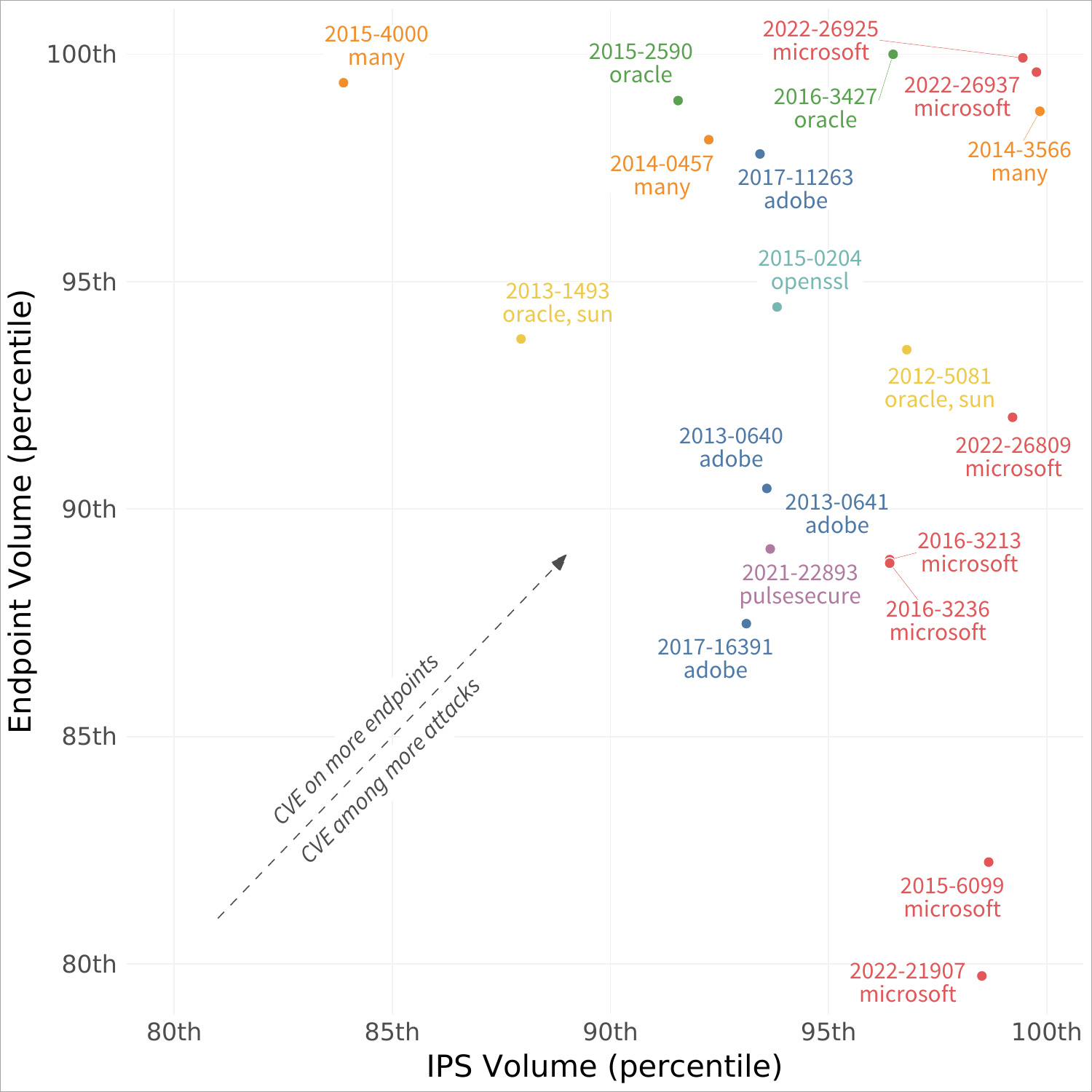 Highlighting What should be Patched First at the Endpoint