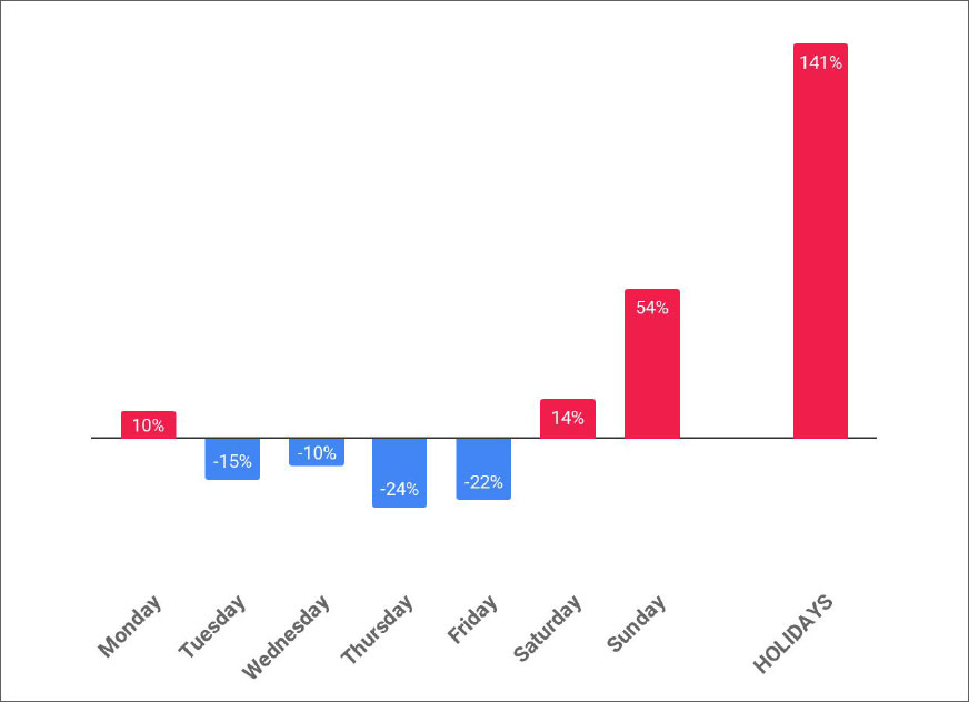 Almost 60% Of Malicious Ads Come from Three Ad Providers