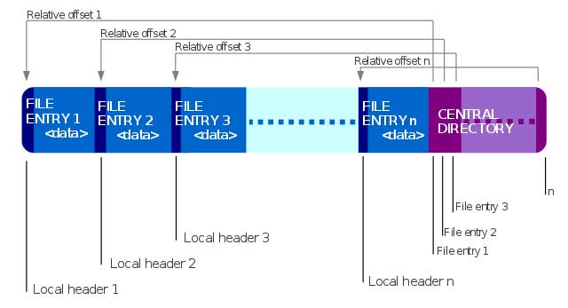 Microsoft and VirusTotal Team Up to Detect Malicious Signed MSI Files