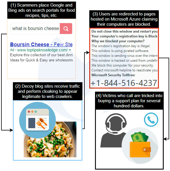 Tech Support Scammers Target Search Ads on ISP Start Pages