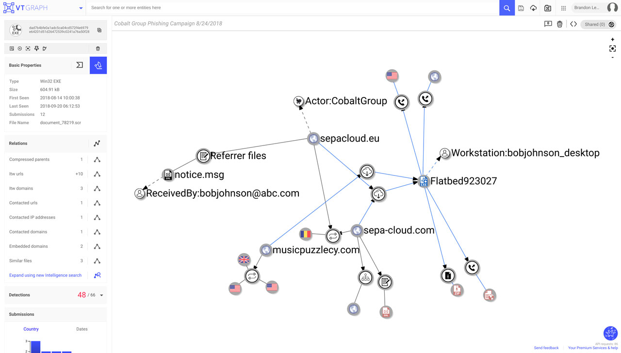 New VirusTotal Enterprise Offers Private Graphs, Faster Searches
