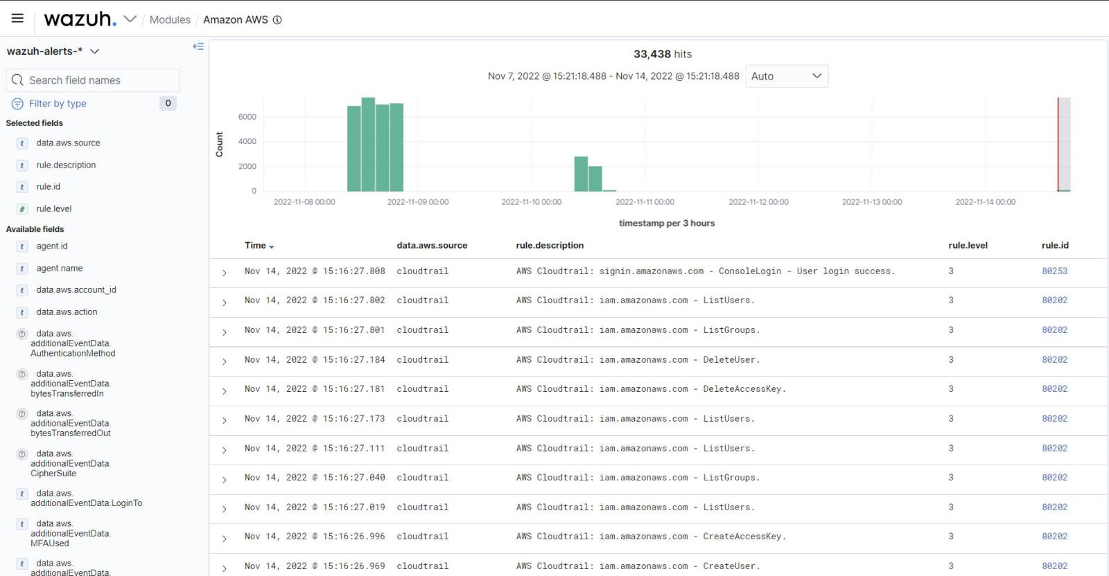Securing cloud workloads with Wazuh - an open source, SIEM and XDR platform Securing cloud workloads with Wazuh - an open source, SIEM and XDR platform
