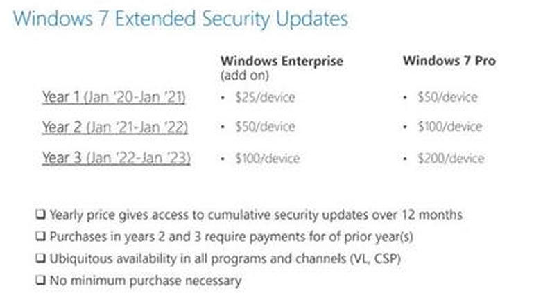 New Docs Show Pricing for Windows 7 Extended Security Updates New Docs Show Pricing for Windows 7 Extended Security Updates