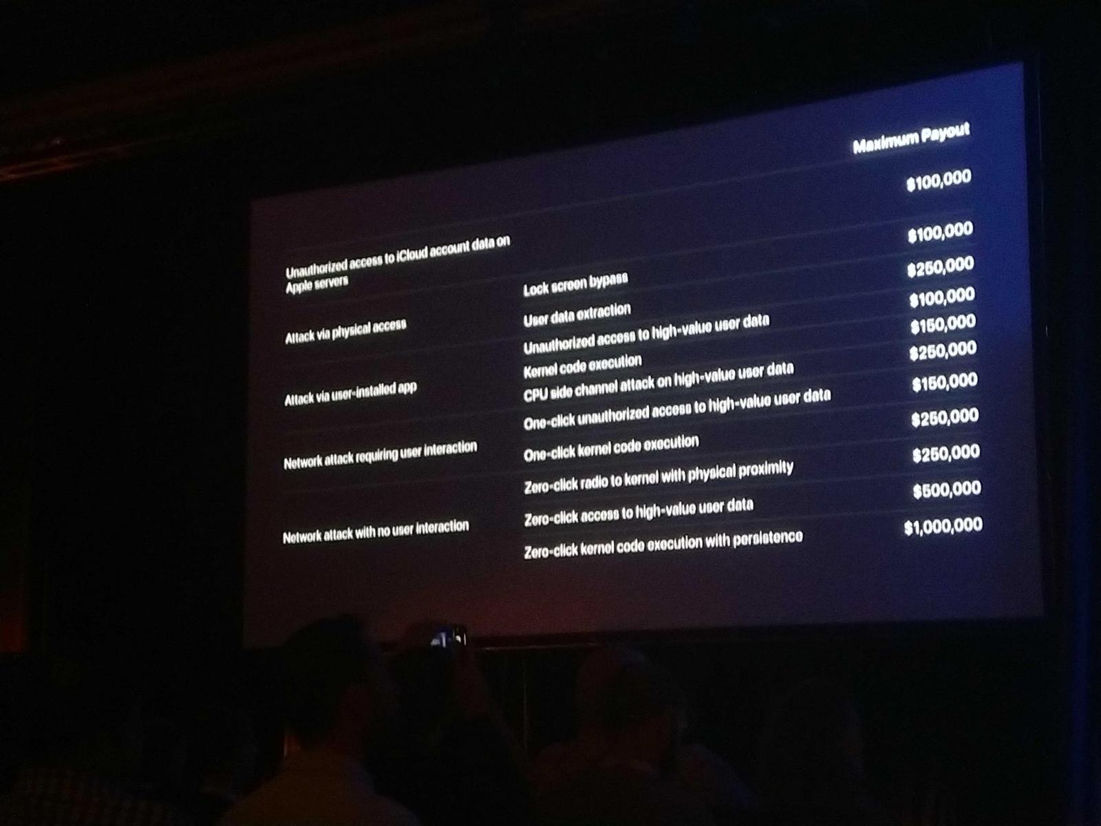 Apple Opens Its Invite-Only Bug Bounty Program to All Researchers