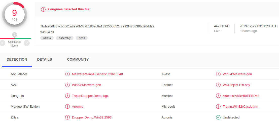 FIN7 Hackers' BIOLOAD Malware Drops Fresher Carbanak Backdoor
