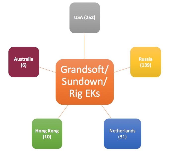 USA Is the Top Country for Hosting Malicious Domains According to Report