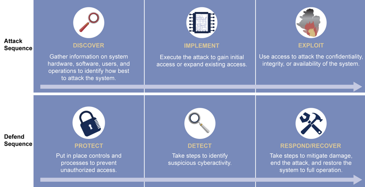 US Advanced Weaponry Is Easy to Hack, Even by Low-Skilled Attackers