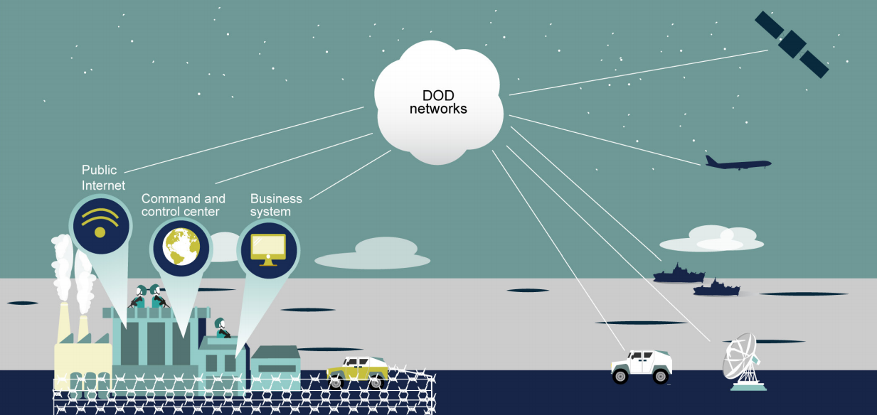 US Advanced Weaponry Is Easy to Hack, Even by Low-Skilled Attackers