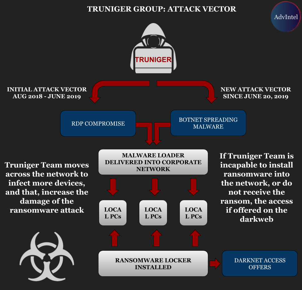 GandCrab RaaS Was a Training Ground for Malware Distributors