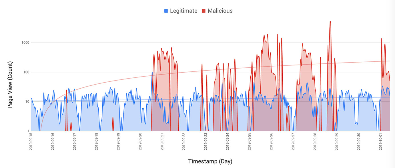 Carding Bots Testing Payment Info Ahead of Big Shopping Events