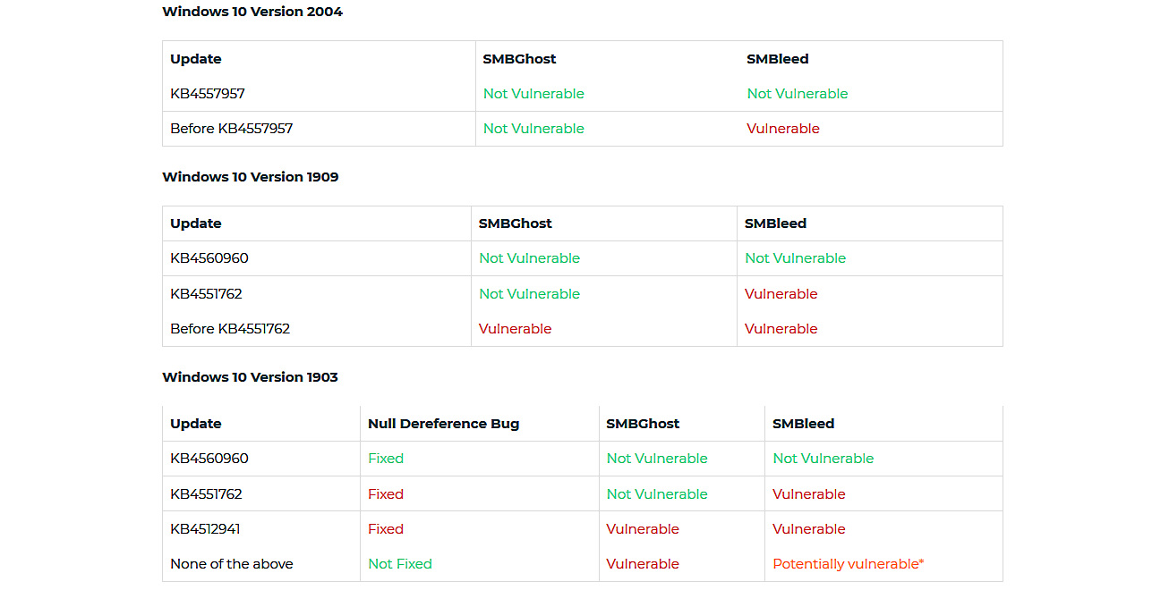 New Windows 10 SMBv3 flaw can be used for data theft, RCE attacks