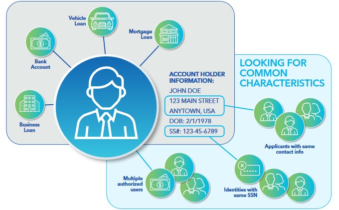 Federal Reserve shares tips on mitigating synthetic identity fraud