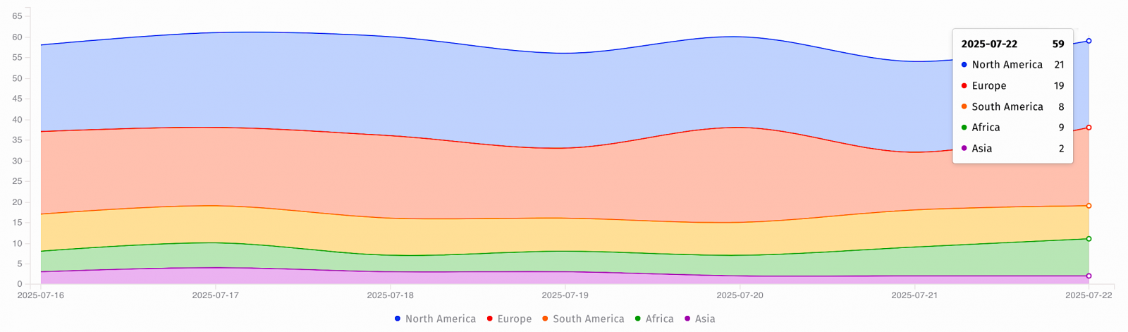 CISA warns of hackers exploiting SysAid vulnerabilities in attacks
