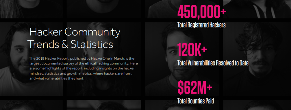 Five More Hackers Become Millionaires on HackerOne