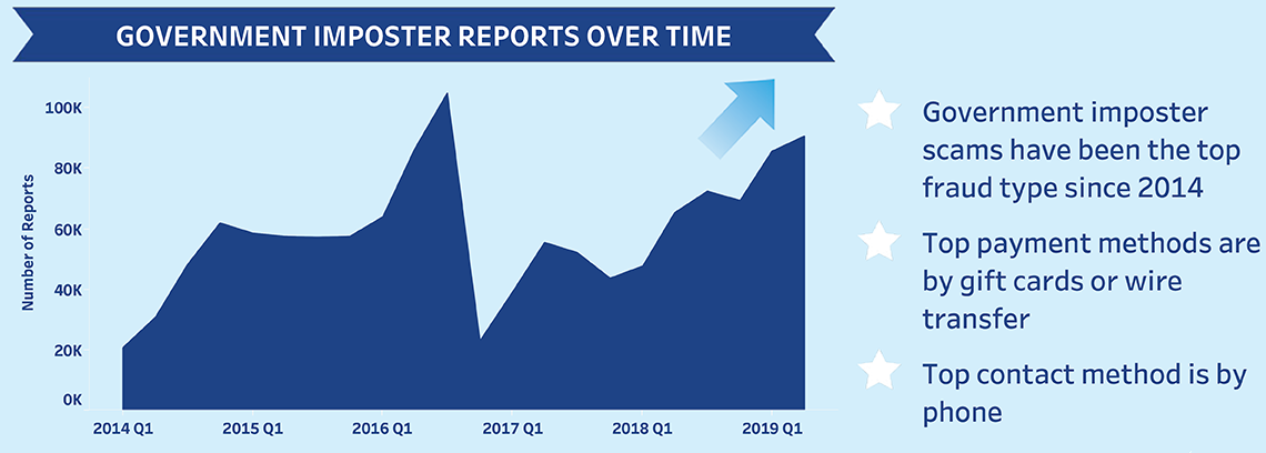 FTC Warns of Ongoing Scam Spreading Scary Terrorism Allegations