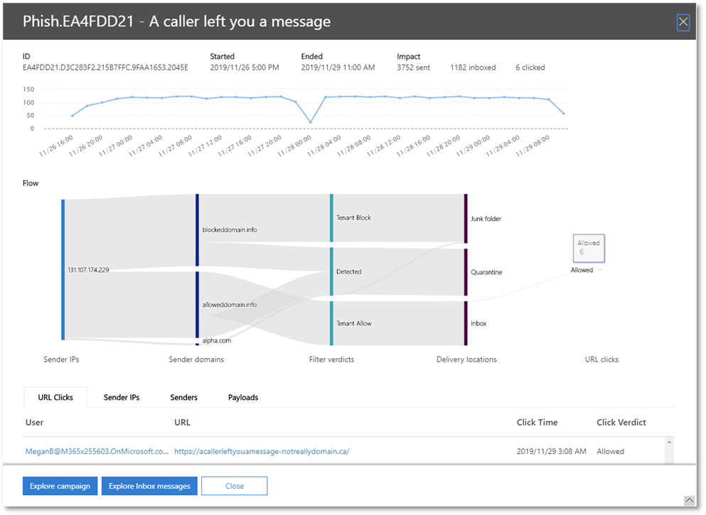 Microsoft Office 365 ATP getting malware campaign analysis