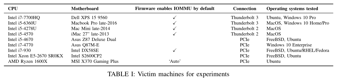 Thunderclap Vulnerabilities Allow Attacks Using Thunderbolt Peripherals