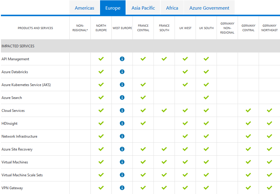 Microsoft Fixing Azure Service Failures Impacting Western Europe