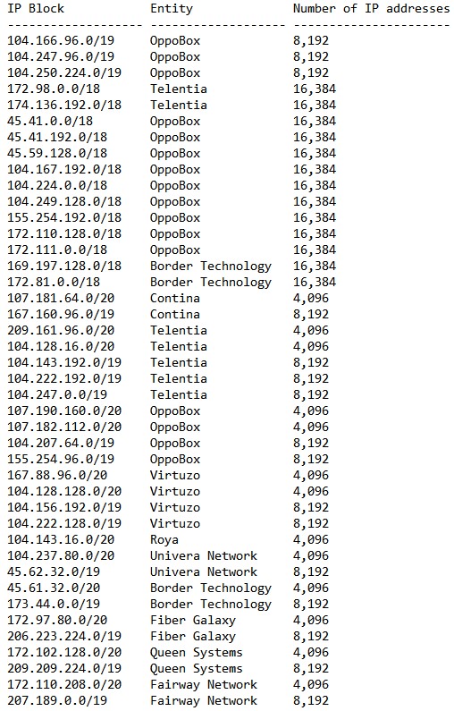 Over 757K Fraudulently Obtained IPv4 Addresses Revoked by ARIN