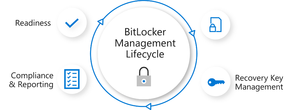 Microsoft Announces Enhanced Enterprise BitLocker Management