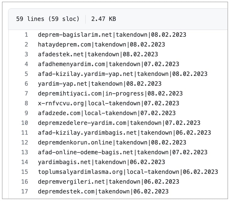 PayPal and Twitter abused in Turkey relief donation scams