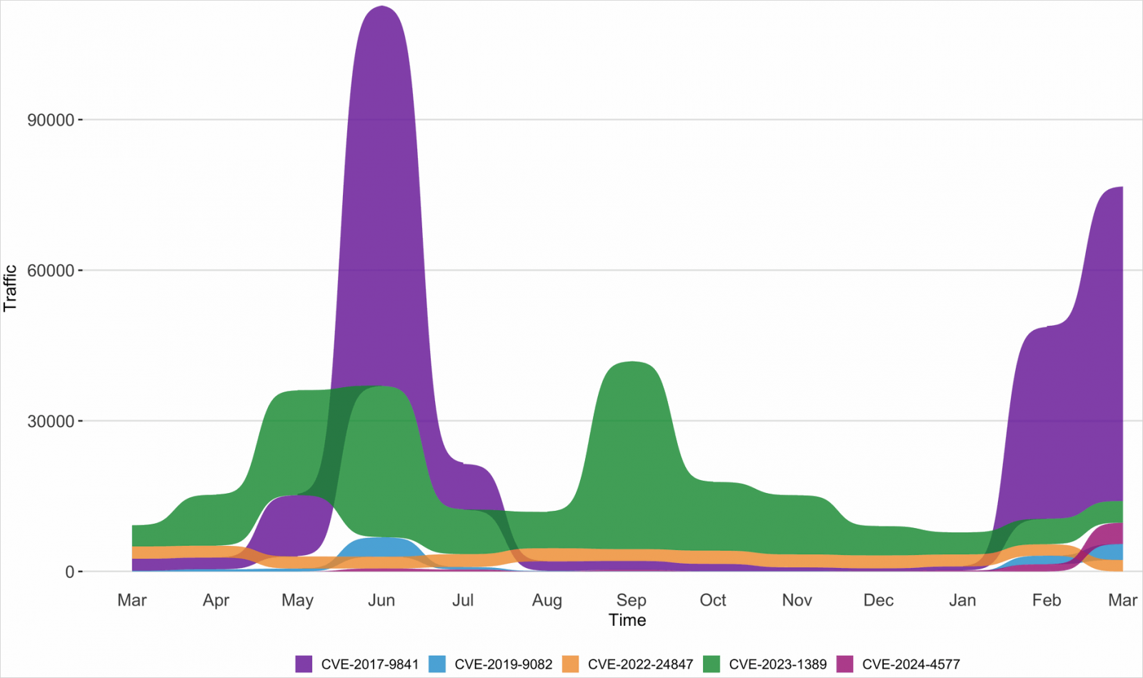 Exploitation volumes