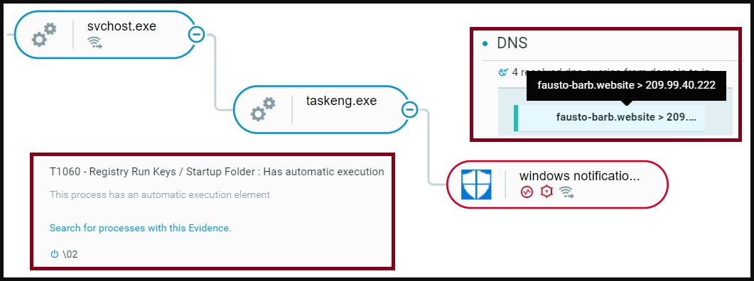 Bearded Barbie hackers catfish high ranking Israeli officials