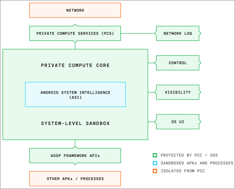 Google Android PCC IoT OT Security News Google Android PCC IoT OT Security News