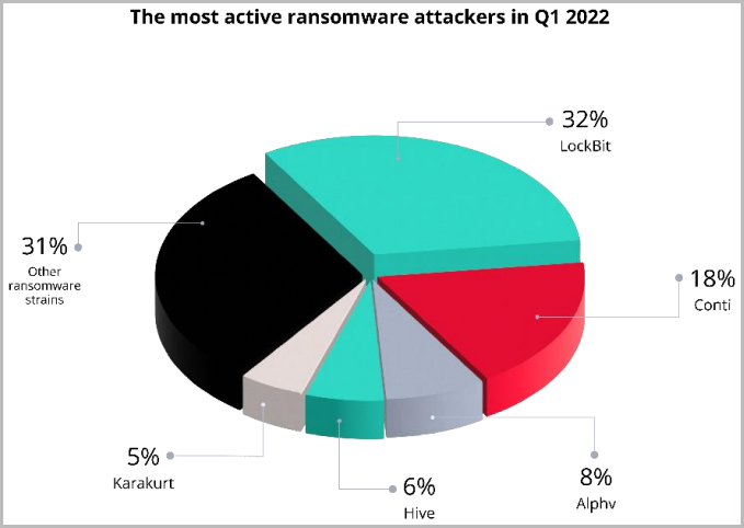 Ransomware gangs now give victims time to save their reputation