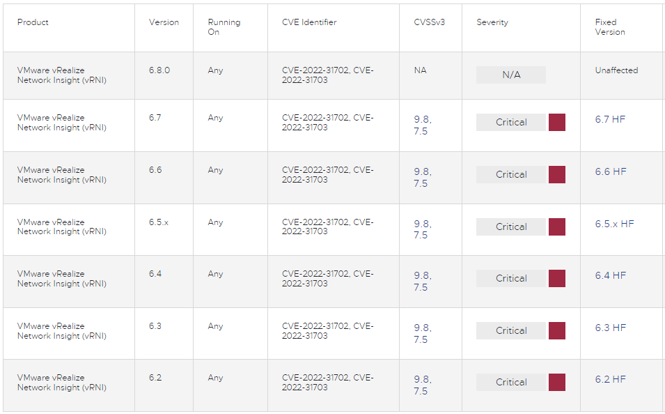 VMware fixes critical ESXi and vRealize security flaws VMware fixes critical ESXi and vRealize security flaws