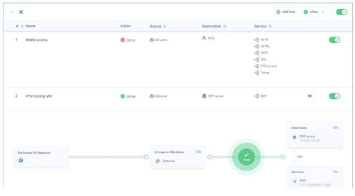 Perimeter 81 Review 2024: Is it worth the price?
