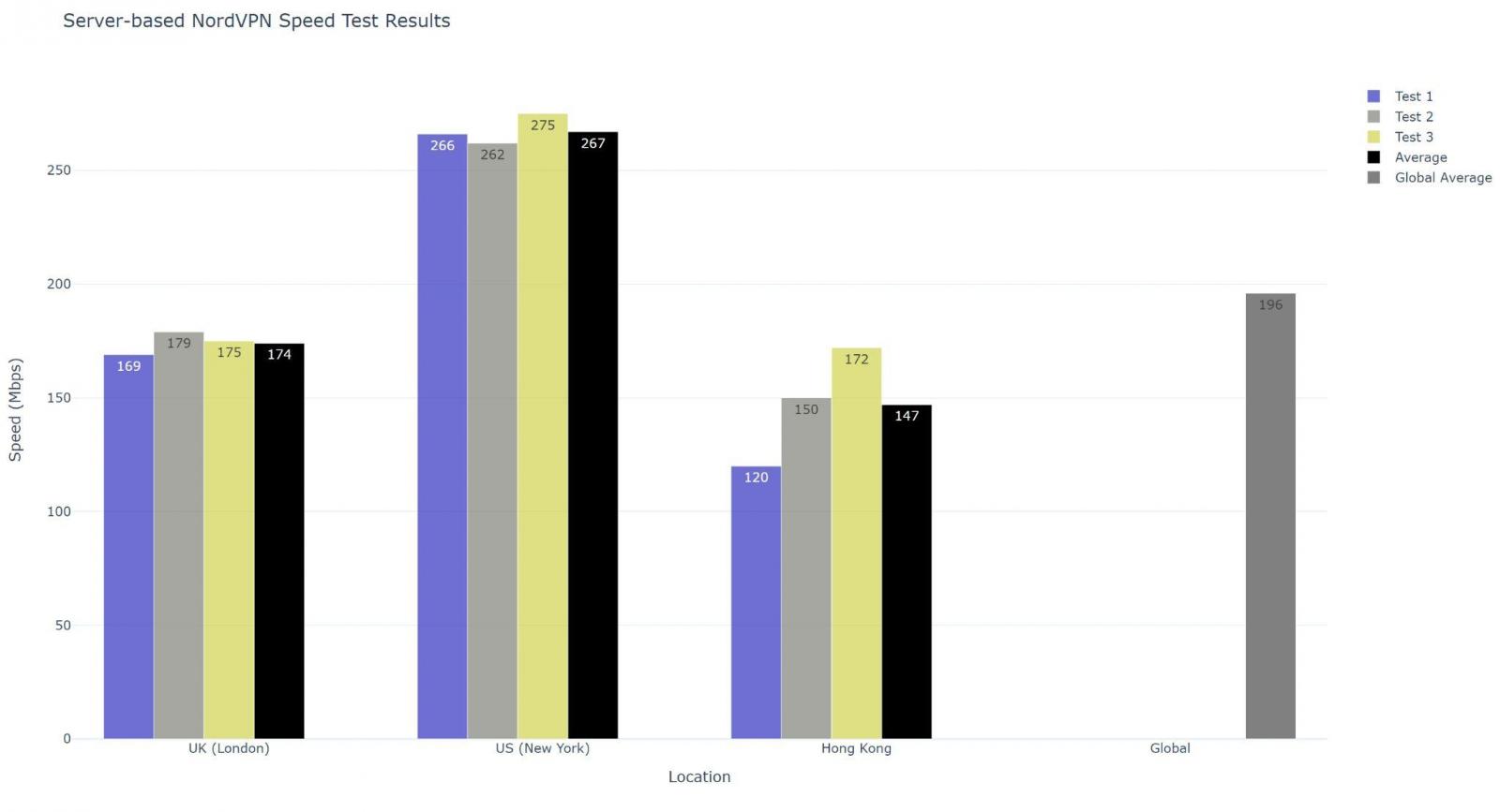 Best VPNs for Asia in 2024: Top picks for speed and security