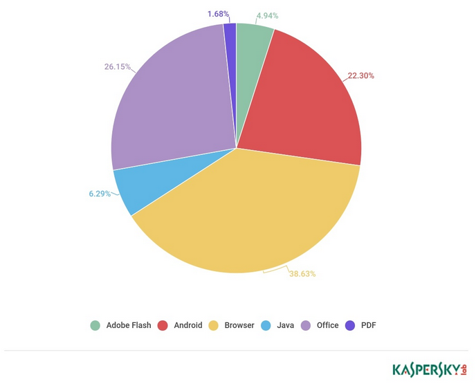 Ransomware Was the Most Prevalent Malware Payload Delivered via Email ...