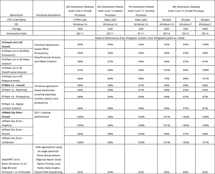 Intel Broadwell and Haswell CPUs Experiencing Reboots After Firmware ...