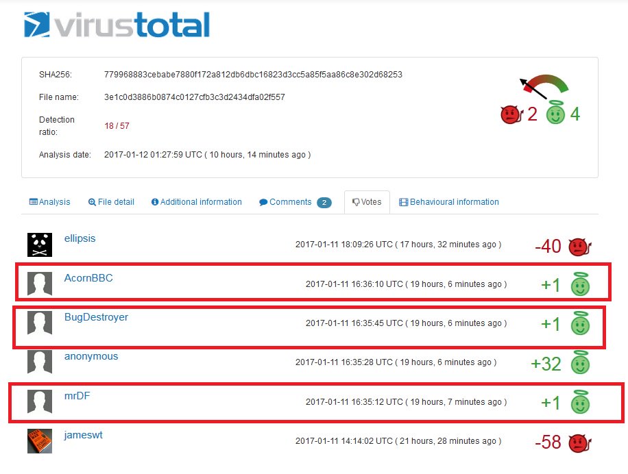 The Fine Art of Trolling a Security Researcher