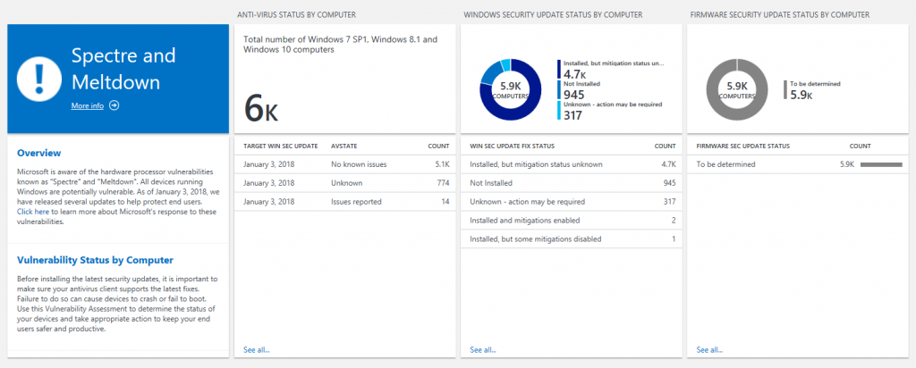 Microsoft Rolls Out Windows Analytics Update to Aid Meltdown & Spectre Patching
