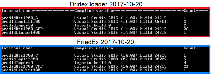 Dridex Group Created BitPaymer (FriedEx) Ransomware